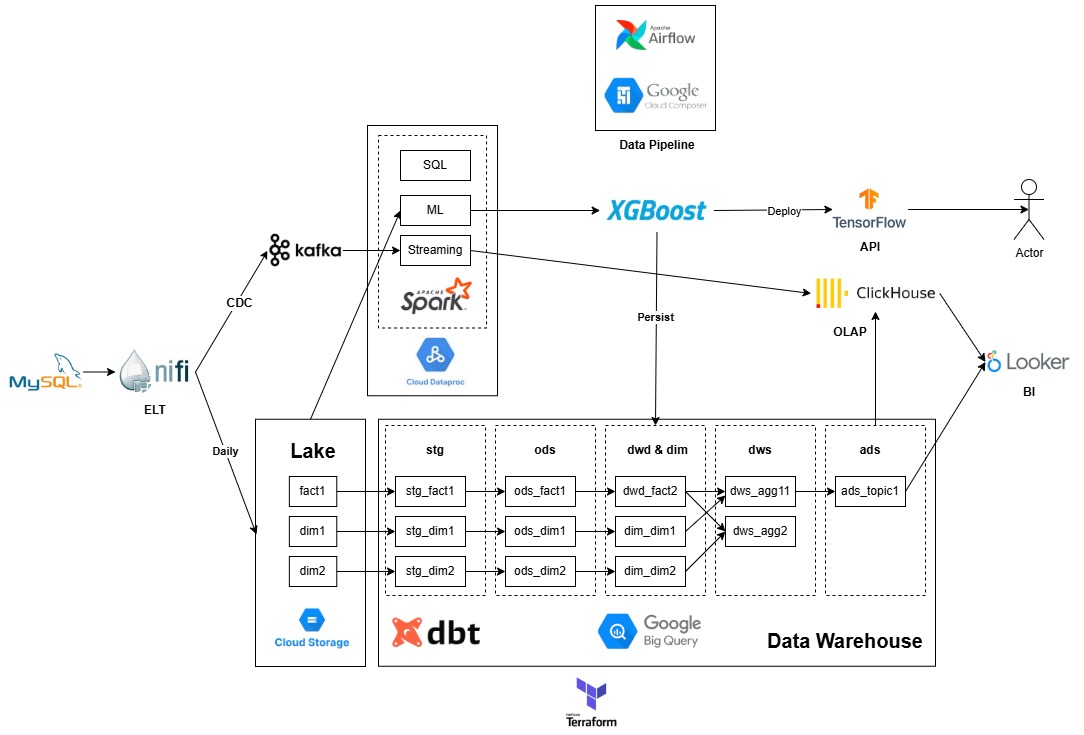 Weiwei Wu's Portfolio